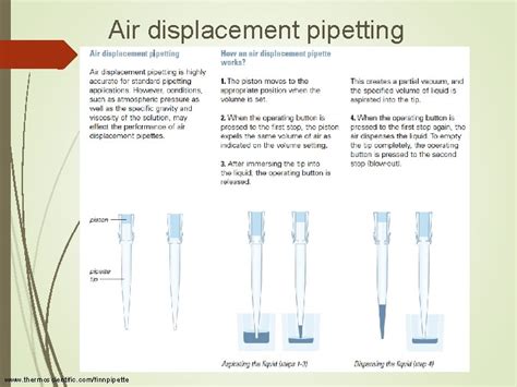 I How To Use Pipette Balance Ii Pipetting