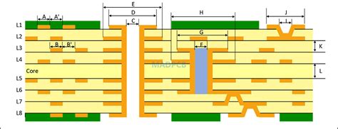 Staggered Microvias And Stacked Microvias Pcb In Hdi Pcb