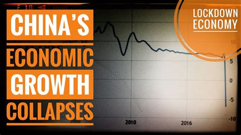 Chinas Economic Growth Collapses Youtube