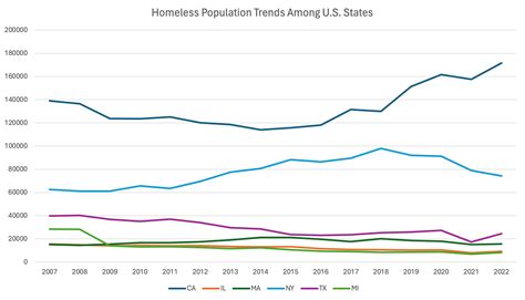 A Fix For Ca Homelessness Das Say Prop 47 Reform Initiative Offers One