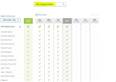 Sap Analytics Cloud Support
