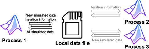 Figure 1 From Swarm Intelligence Algorithm Based Optimal Design Of