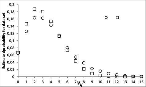 Nested Monte Carlo Estimation Of The Probability For Getting Different
