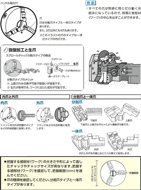 チャック・生爪 | スクロールチャック チャック・生爪 | スクロールチャック