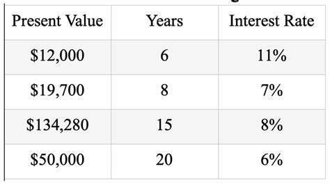 Solved Calculating Annuity Cash Flows For Each Of The
