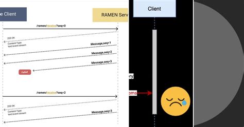 List Distributedsystems Curated By Cheedhella Medium