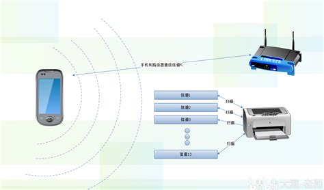 Wifi一键配网（smartconfig）原理介绍 哔哩哔哩
