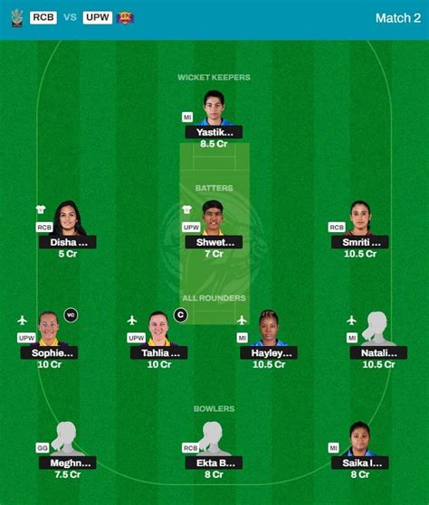 Wpl 2024 Fantasy League Best Fantasy Xi For Match 2 Rcb Vs Upw Wpl