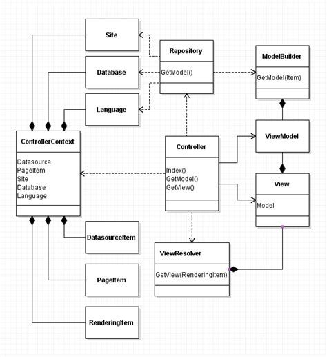 Sitecore Design Patterns Constellation For Sitecore