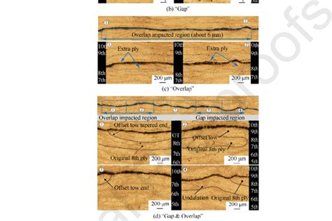 Partial Micrographs Of Baseline Gap Overlap And Gap And Overlap