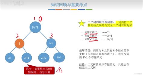 （数据结构）二叉树的存储结构 Csdn博客