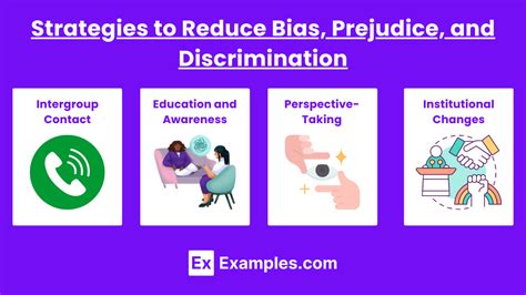 Unit 9 5 Bias Prejudice And Discrimination Notes Practice Questions AP Psychology