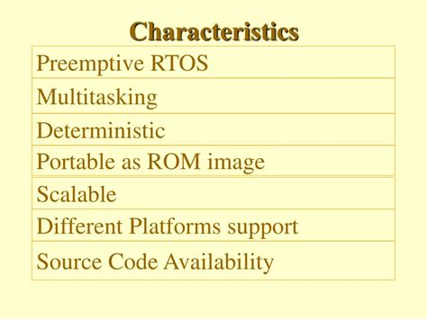 Ppt Rtos Kernel Powerpoint Presentation Free Download Id6106132