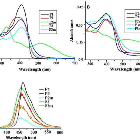 Absorption Spectra In Solution Chcl 3 A And Solid State B And
