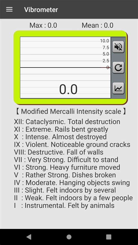 Seismometer Vibrometer Apk For Android Download