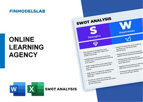 Online Learning Agency Business Swot Analysis 2025