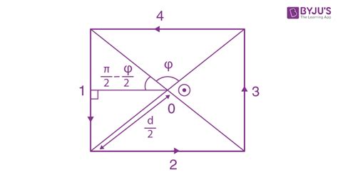 I E Irodov Solutions On Constant Magnetic Field Magnetics