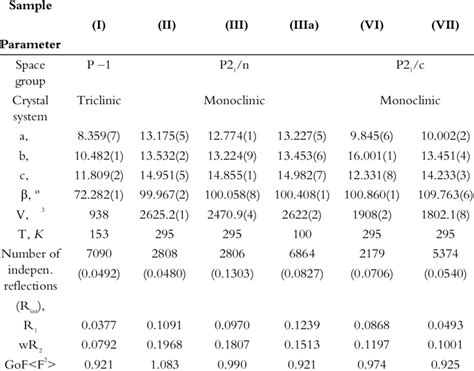 Crystal Data And Diffraction Experiments Download Table