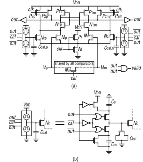 circuit analysis measure dynamic comparator s offset voltage