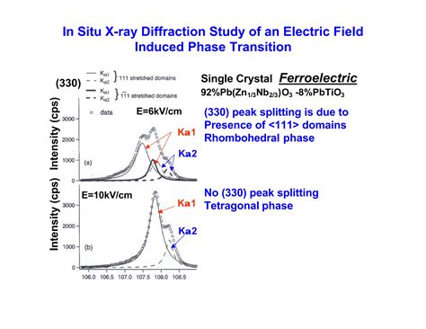 X Ray Diffraction Or Braggs Diffraction Or Ppt