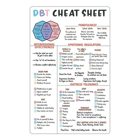 Dbt Cheat Sheet Hanger Canvas Poster Dbt Skills Canvas Print