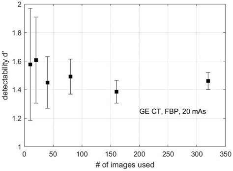 Rdi Detectability D′ As A Function Of The Number N Of Images Used Download Scientific Diagram