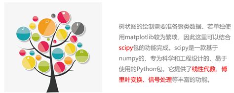 Python数据可视化 第8章 使用matplotlib绘制高级图表83绘制棉棒图 Csdn博客