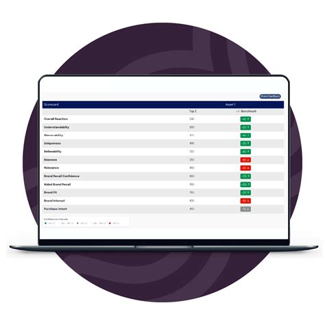 Ad Testing For Every Campaign DISQO