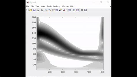 GitHub Amjhd CWT SignalProcessing Wavelet Based Signal Processing Tool For Time Frequency
