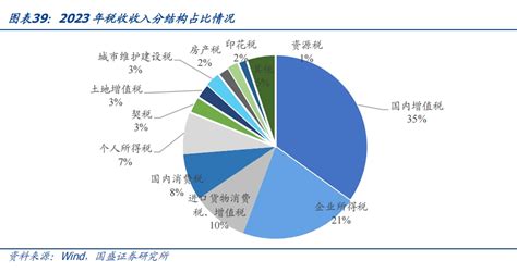 当前财政的深层问题读懂财政四本账 股票 金融界