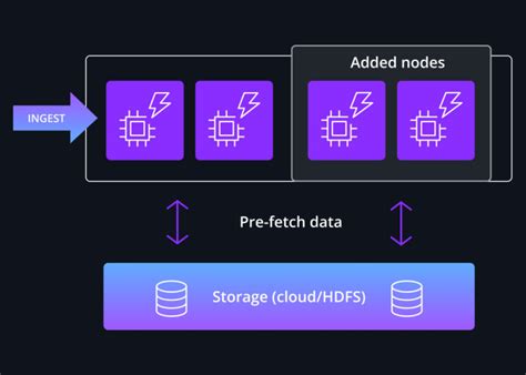 What Is Apache Druid Imply