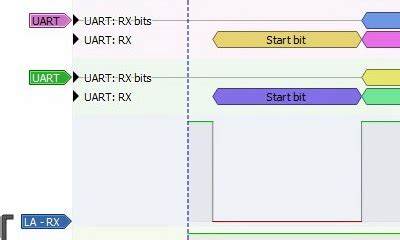 Serial UART And How It Works Martyn Currey