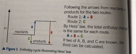 94 Hess Law And Enthalpy Cycles Flashcards Quizlet