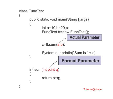 What Is In Java Parameter At William Gainey Blog