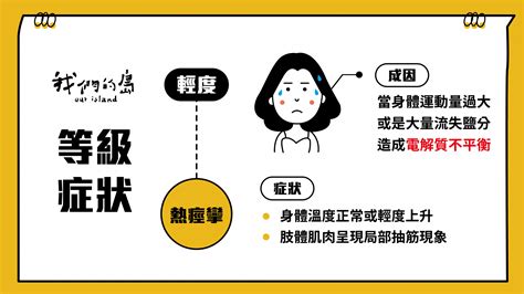可別小看熱傷害｜人體遇到熱威脅該怎麼做？ 我們的島