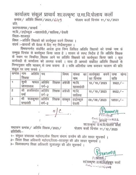 मध्यप्रदेश के सरकारी स्कूलों में कार्यरत अतिथि शिक्षकों से सैलरी वापस