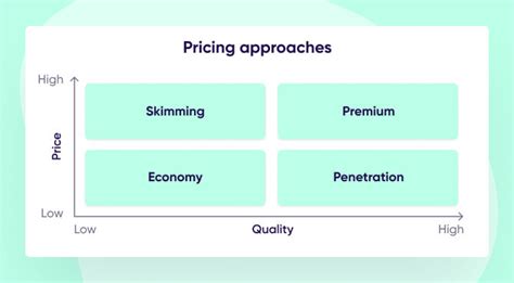 App Pricing Strategy How To Calculate Market Value Appsflyer