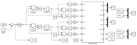 Fpga Implementation Of A Pll For Grid Synchronization Imperix