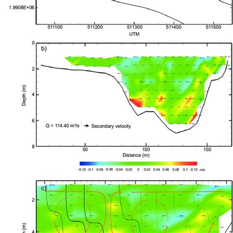 A Confluence Measurement Section B Secondary Velocity C Download Scientific Diagram