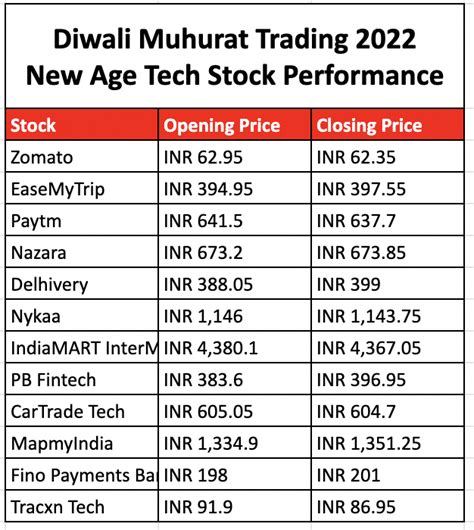 Muhurat Trading Session — Diwali Adds Some Momentum To The Major New