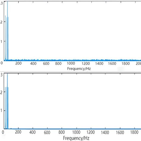Signal Time Frequency Graph Download Scientific Diagram
