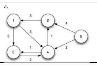 Solved Use The Floyd S Algorithm For The Shortest Paths To Chegg