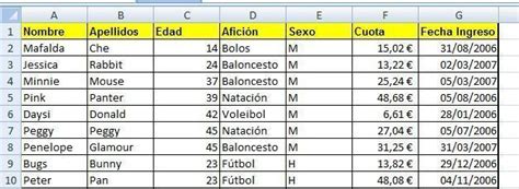 Tecnolog A De La Informaci N Y La Comunicaci N Bachillerato Excel Base De Datos Trabajo