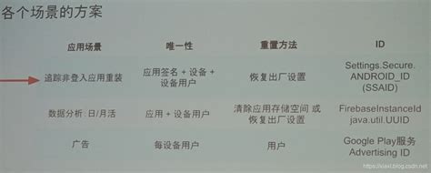 Android Q(android 10 Api 29)新特性及适配指南api29 Csdn博客 Android Q(android 10 Api 29)新特性及适配指南api29 Csdn博客