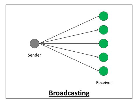 What Is The Difference Between Unicasting Anycasting Multicasting