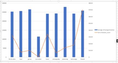 GitHub Sesu Excel Dashboard To Analysis The Outcomes Of Crowdfunding Campaigns I Have