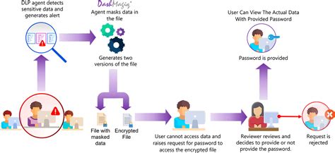 Dashmagiq® Risk Mitigation Toolbox