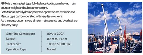 Niigata Loading Systems