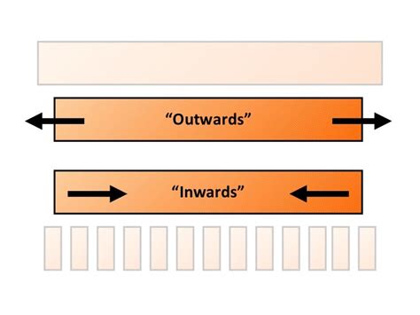 Inwards” Outwards”