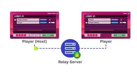 Multiplayer Game Engine Platform And Services Unity